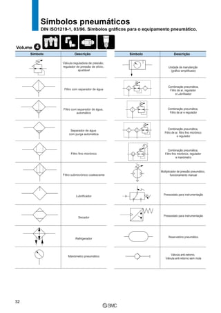 Símbologia pneumática smc | PDF