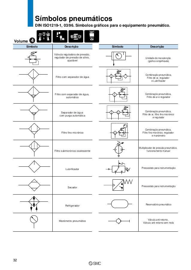 Símbologia pneumática smc