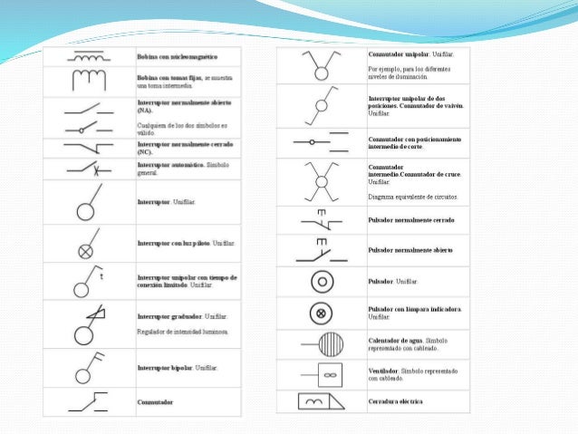 Símbolos de automatización