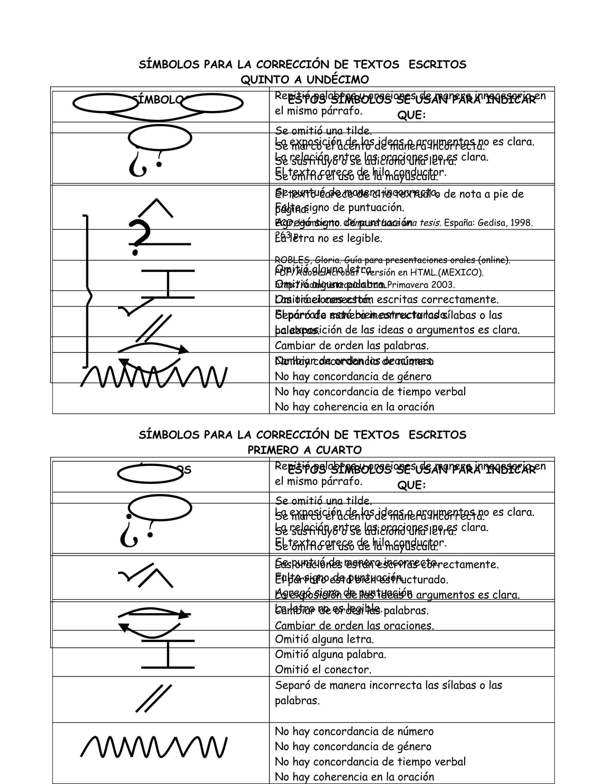 SÍMBOLOS PARA LA CORRECCIÓN DE TEXTOS | DOC