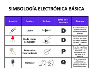Símbolos electrónicos | PPTX