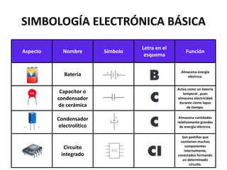 Simbolos Basicos De Circuitos Electricos