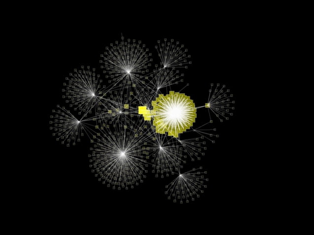 The Integration Triangle | PPT