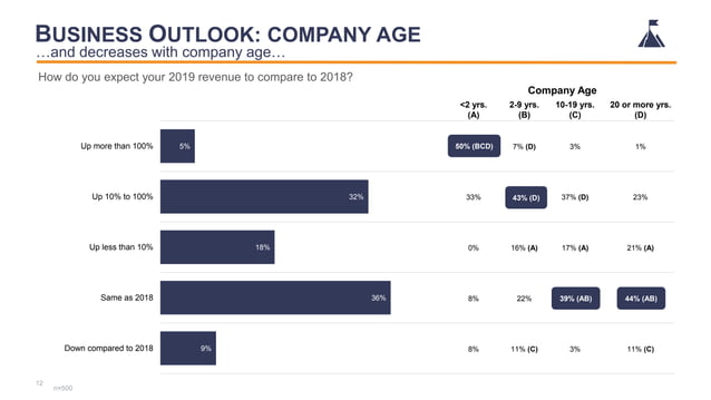 SMB Purchase Intent and Process | PPT