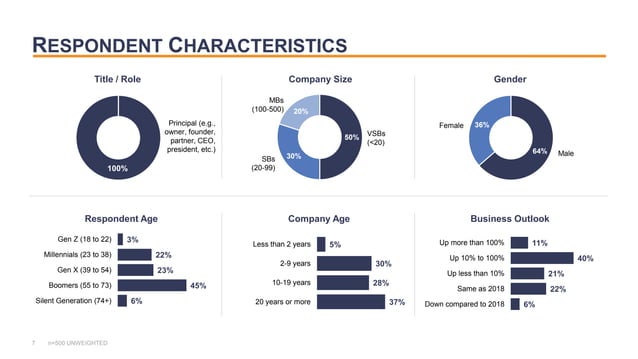 SMB Purchase Intent and Process | PPT