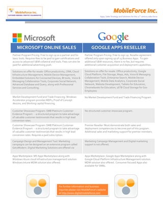 Microsoft versus Google SMB Channel Partner Program | PDF