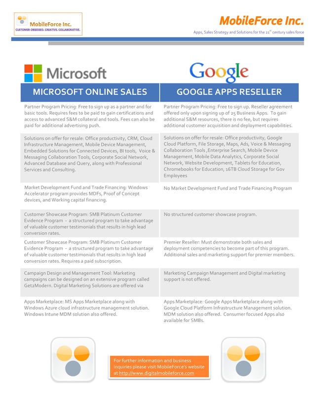Microsoft versus Google SMB Channel Partner Program | PDF