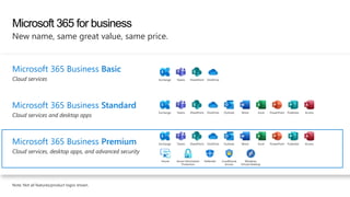 SMB Security Product Overview.pptx