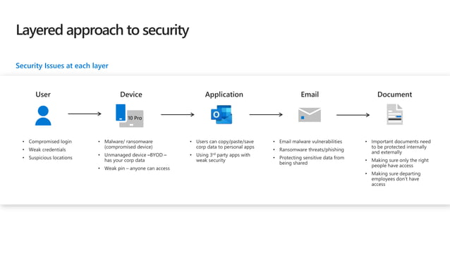 Smb Security Product Overview Pptx