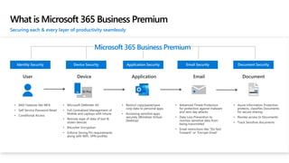 SMB Security Product Overview.pptx