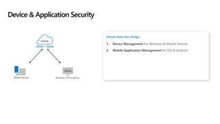 SMB Security Product Overview.pptx