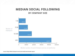 Social media benchmark_ social median following | PPSX