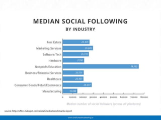 Social media benchmark_ social median following | PPSX