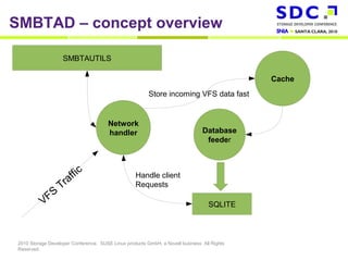 SMB Traffic Analyzer @ SDC 2010 | PDF