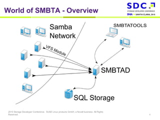 SMB Traffic Analyzer @ SDC 2010 | PDF