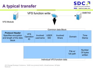 SMB Traffic Analyzer @ SDC 2010 | PDF