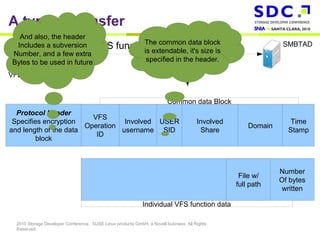 SMB Traffic Analyzer @ SDC 2010 | PDF