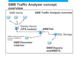 What\'s new with SMB Traffic Analyzer | PDF | Databases | Computer Software and Applications