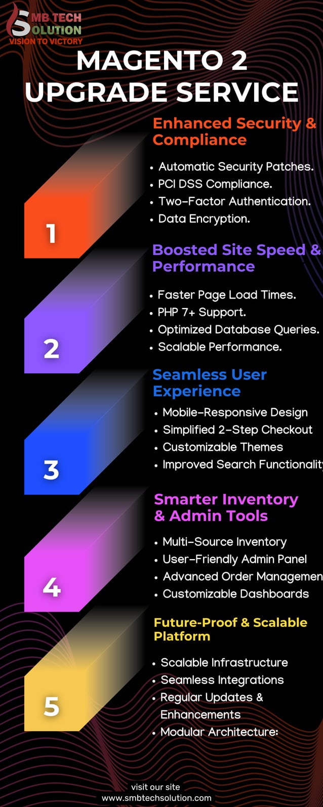 Magento 2 Upgrade Services | Safe & Seamless Upgrades – SMB Tech Solution | PDF