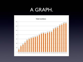 The History of Social Media | PPT