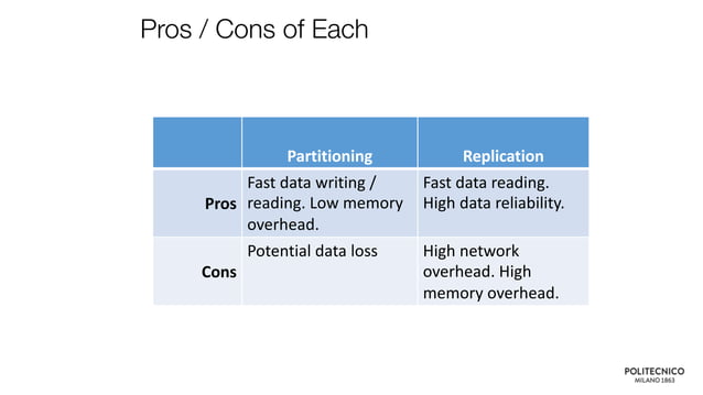 Essential concepts of data architectures | PDF | Databases | Computer Software and Applications