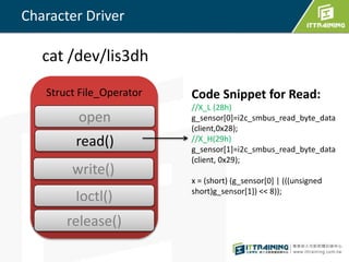 實作Linux Driver移植在樹莓 Pi上：Linux Driver for STMicro LIS3DH | PPTX