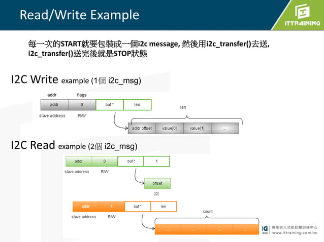 實作Linux Driver移植在樹莓 Pi上：Linux Driver for STMicro LIS3DH | PPTX