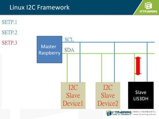 實作Linux Driver移植在樹莓 Pi上：Linux Driver for STMicro LIS3DH | PPTX