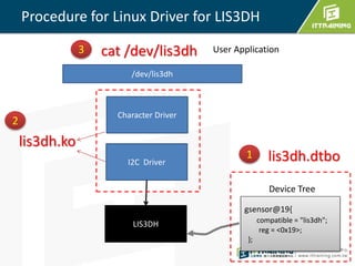 實作Linux Driver移植在樹莓 Pi上：Linux Driver for STMicro LIS3DH | PPTX