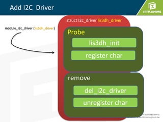 實作Linux Driver移植在樹莓 Pi上：Linux Driver for STMicro LIS3DH | PPTX