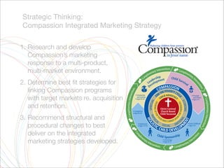 SMC Introduction Presentation | PPT