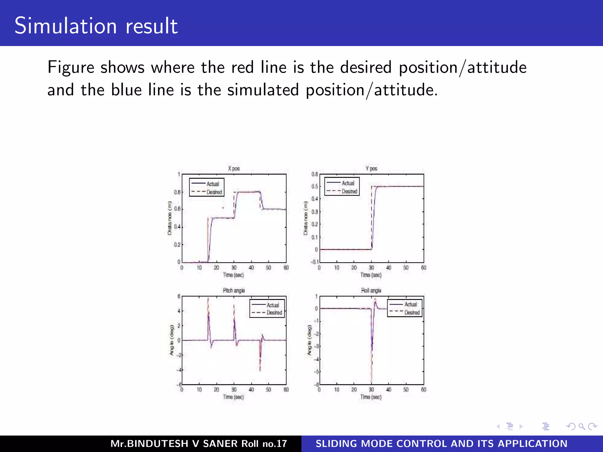 SLIDING MODE CONTROL AND ITS APPLICATION | PDF