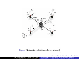 SLIDING MODE CONTROL AND ITS APPLICATION | PDF
