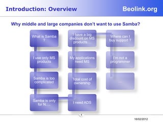 Samba management Console | PPTX | Operating Systems | Computer Software and Applications