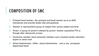 School Management Committee Terms and Defination | PPT