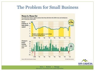 Sm Capital, Inc | PPTX | Stocks and Bonds | Personal Investing