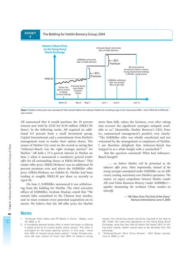 SM_Casestudy_3_Anheuser-Busch_Harbin_Brewery.pdf