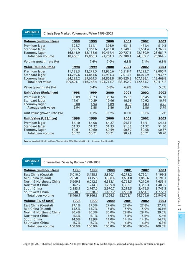 SM_Casestudy_3_Anheuser-Busch_Harbin_Brewery.pdf