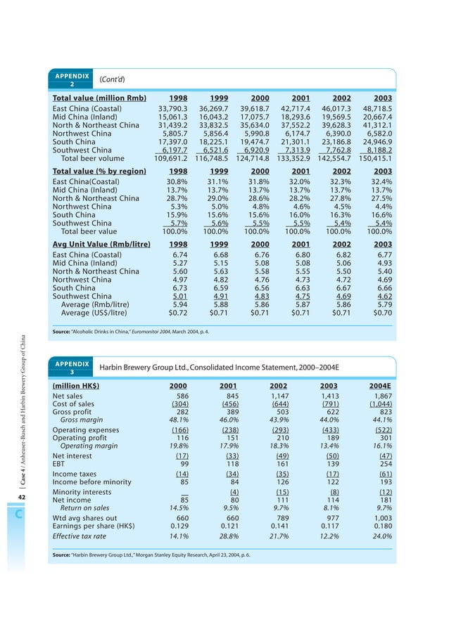 SM_Casestudy_3_Anheuser-Busch_Harbin_Brewery.pdf