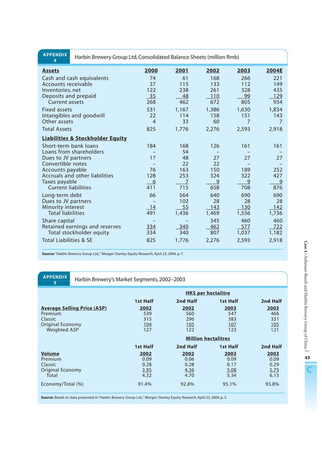 SM_Casestudy_3_Anheuser-Busch_Harbin_Brewery.pdf