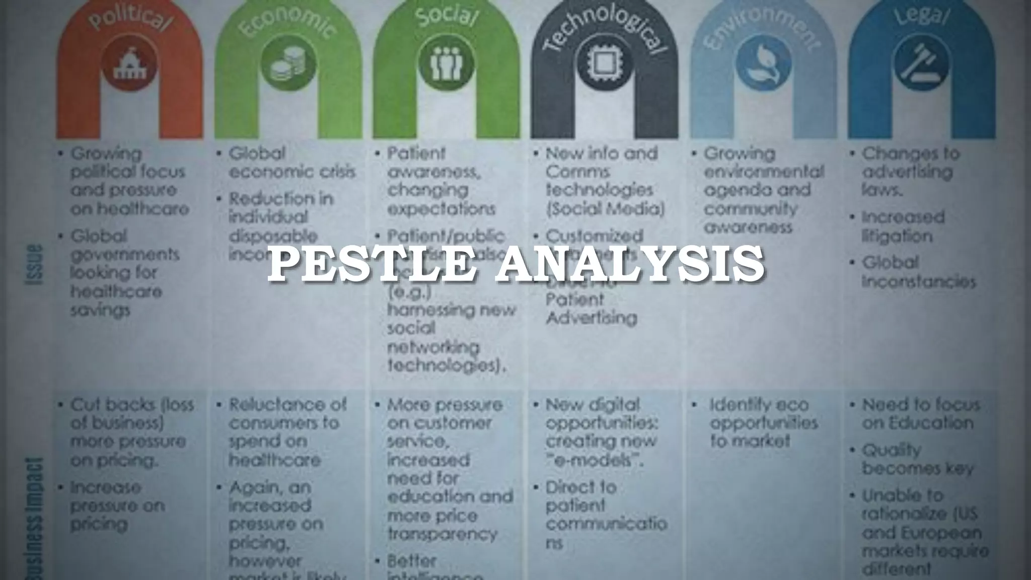 Pharmaceutical Industry Analysis (Sun pharma) | PPTX