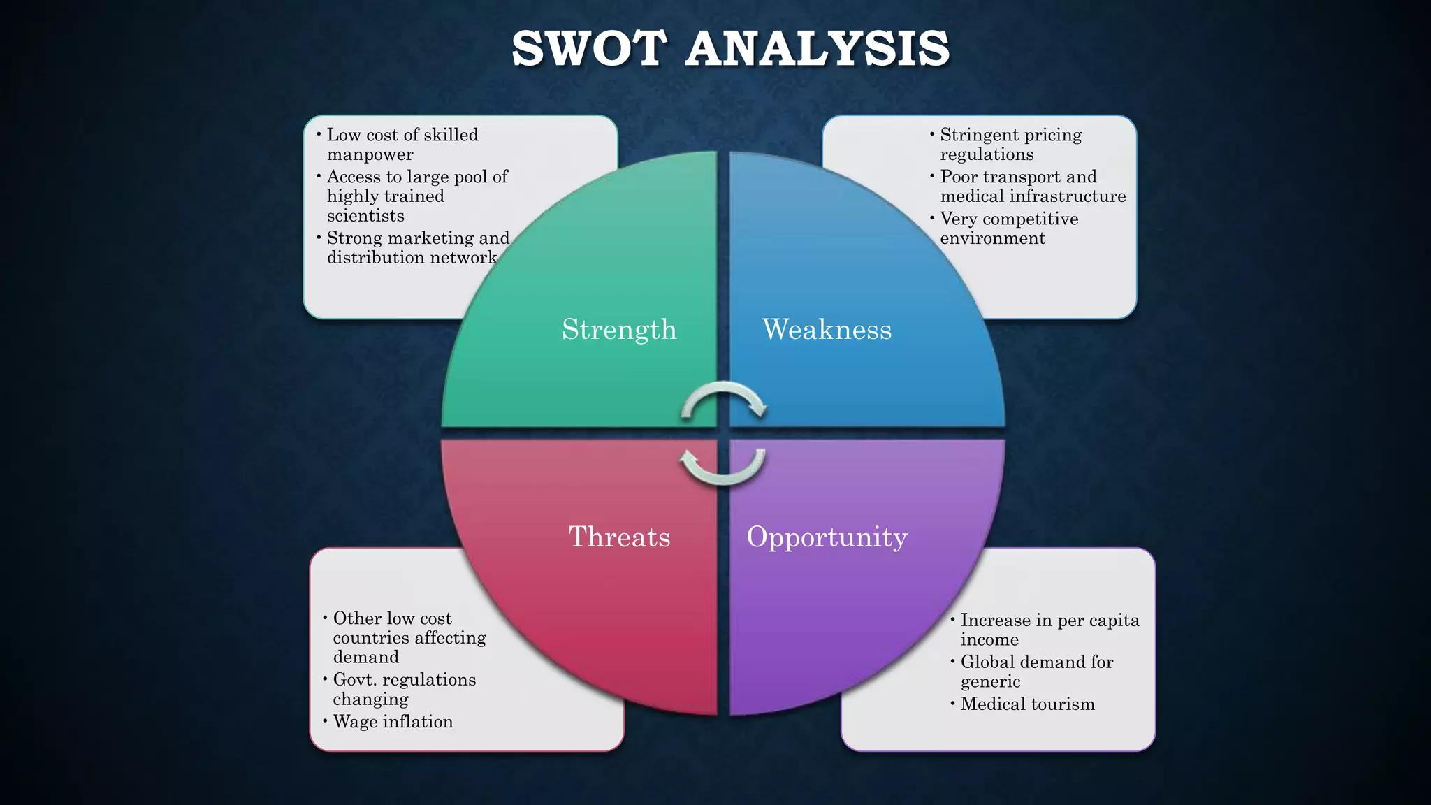Pharmaceutical Industry Analysis (Sun pharma) | PPTX
