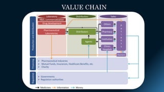Pharmaceutical Industry Analysis (Sun pharma) | PPTX