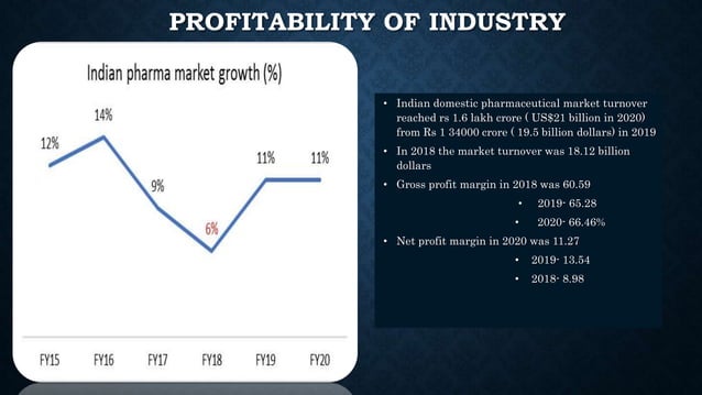 Pharmaceutical Industry Analysis (Sun pharma) | PPTX