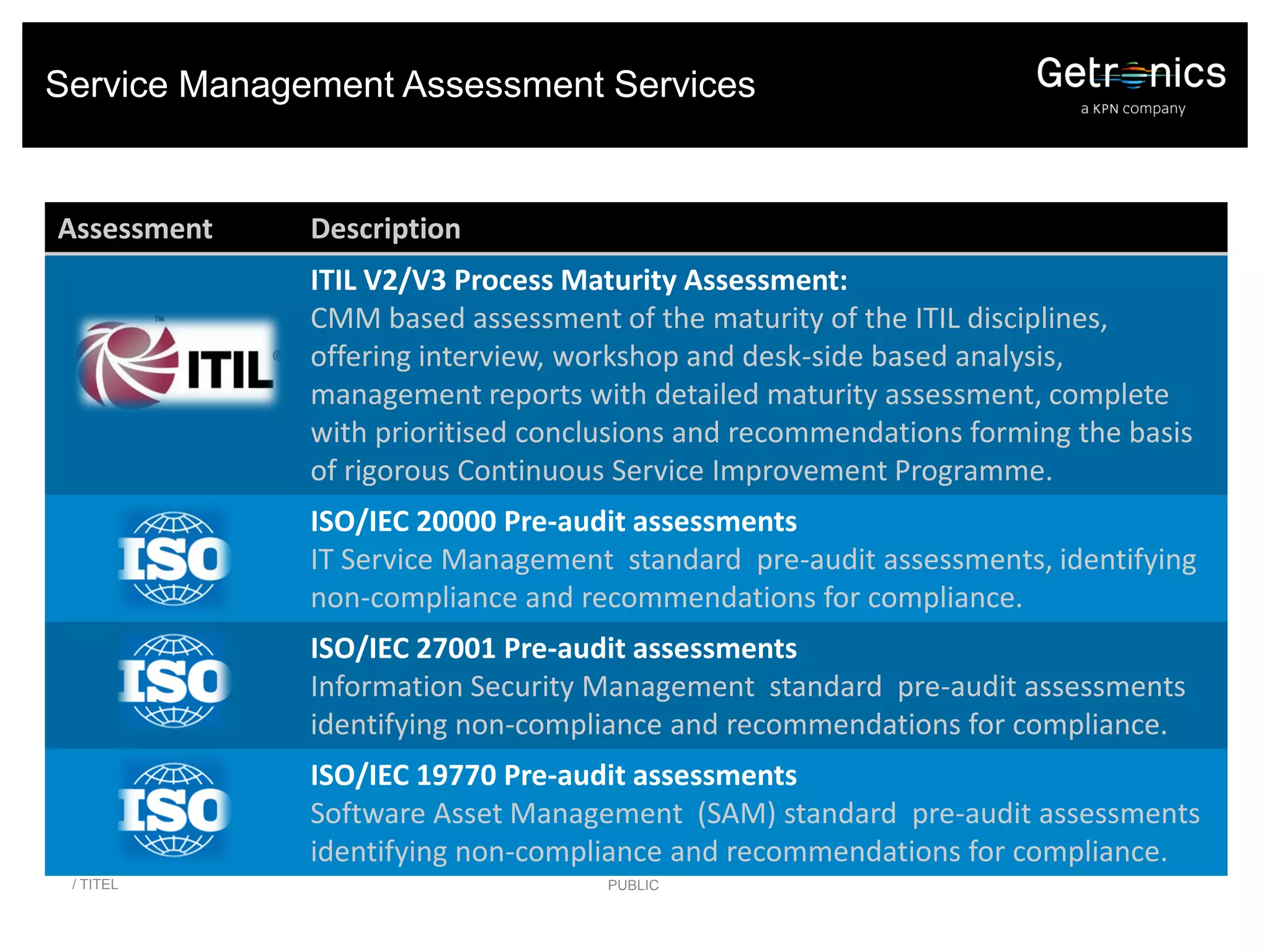 Smc Assessment Services (Long Form) V2.0 | PPT