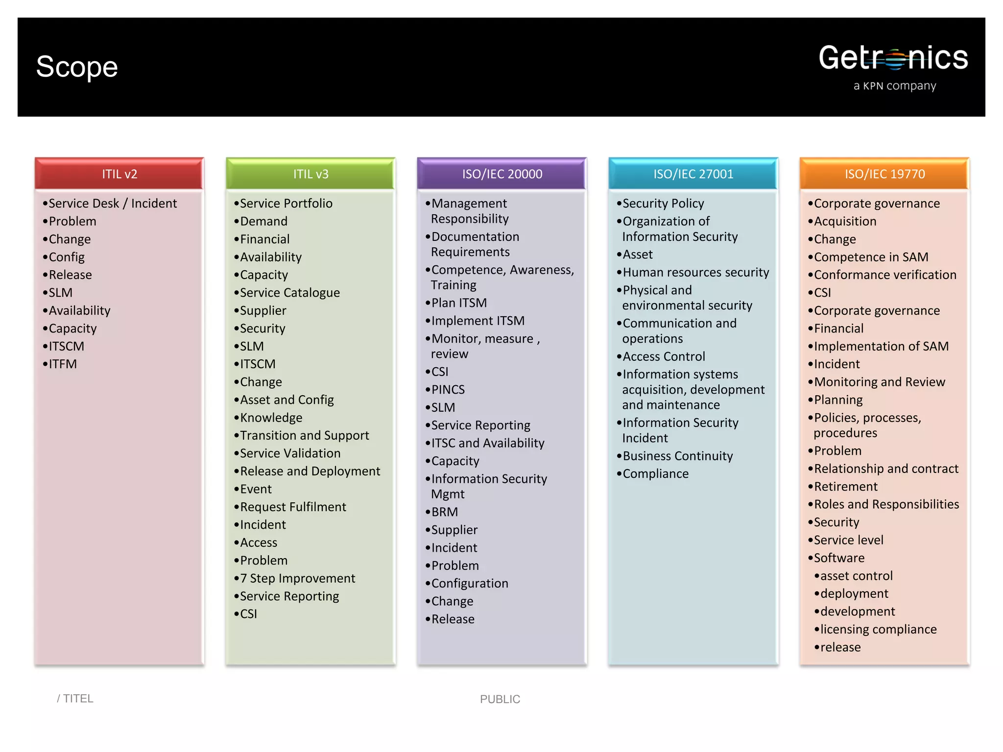 Smc Assessment Services (Long Form) V2.0 | PPT