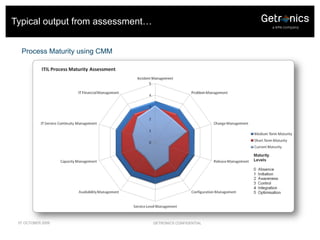 Smc Assessment Services (Long Form) V2.0 | PPT