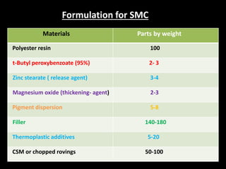 Sheet Moulding Compounds | PPTX