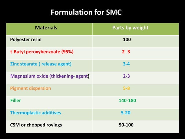 Sheet Moulding Compounds | PPTX | Chemistry | Science