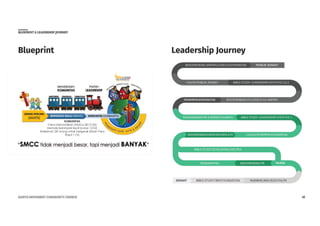 Smcc Profile | PDF